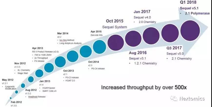 Iso-Seq辅助揭秘紅葡萄之王 ——卡本內苏维浓的独特之处 – GrandOmics|希望组