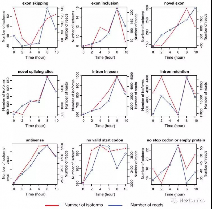 三篇全长转录组Iso-seq应用案例解析：动物、植物、微生物全覆盖 – GrandOmics|希望组