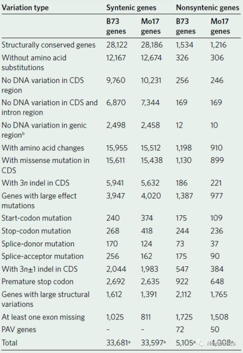 Nature Genetics | 三代测序揭示玉米种内存在广泛的基因结构变异 – GrandOmics|希望组