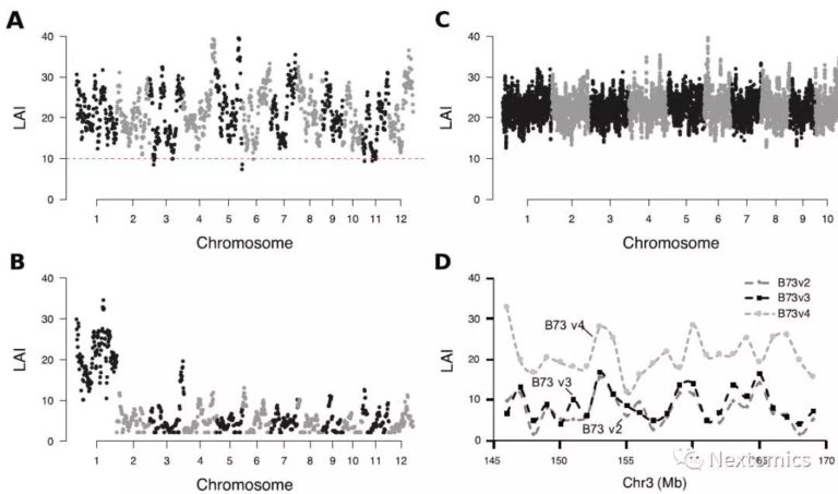 LAI——基因组质量评估新标准 – GrandOmics|希望组