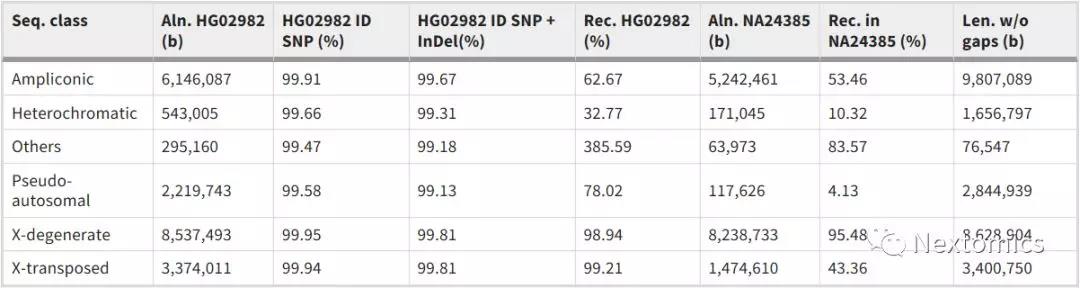 科研速递|Nature Communications最新文章连连看 – GrandOmics|希望组