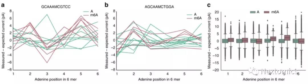 科研速递|Nature Communications最新文章连连看 – GrandOmics|希望组